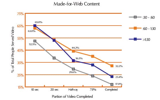 Online Video Reports Best Practices - MusicRow.com