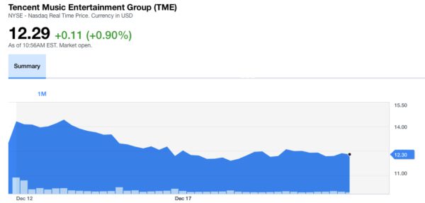 Tencent Music, "Chinese Spotify," Goes Public After Interest From ...