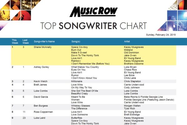 The Grammy Effect On The MusicRow Top Songwriter Chart - MusicRow.com