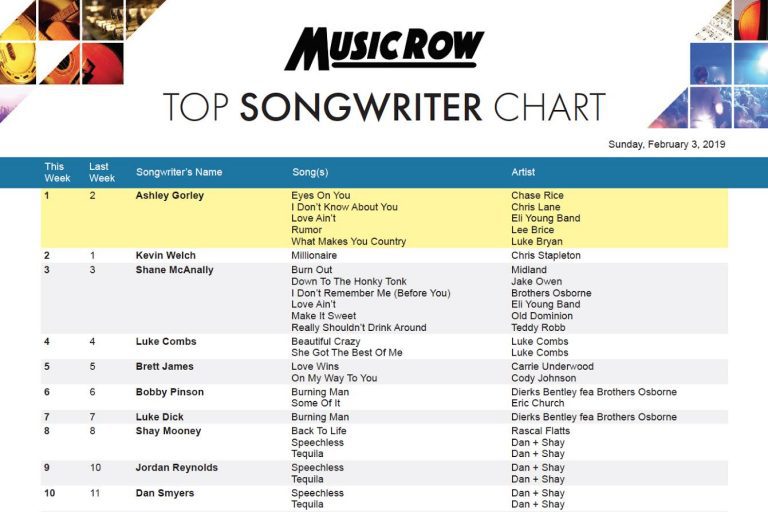 The Grammy Effect On The MusicRow Top Songwriter Chart - MusicRow.com