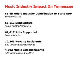 '50 States Of Music' Website Shows Economic Impact Of Music Industry ...