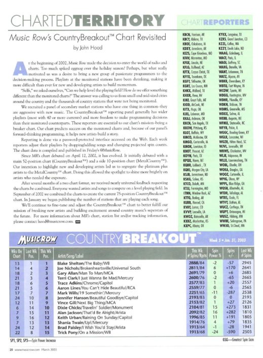 MusicRow Celebrates 20 Years Of CountryBreakout Radio Chart - MusicRow.com