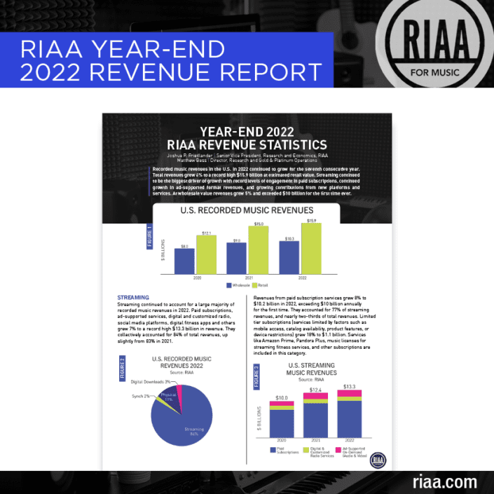 RIAA Releases 2022 Revenue Report - MusicRow.com RIAA Releases 2022 Revenue Report - MusicRow.com