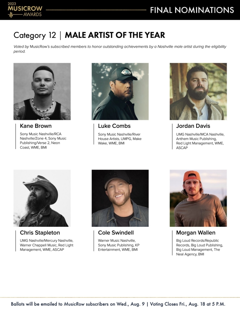 2023 MusicRow Awards Category Profile: Male Artist Of The Year ...
